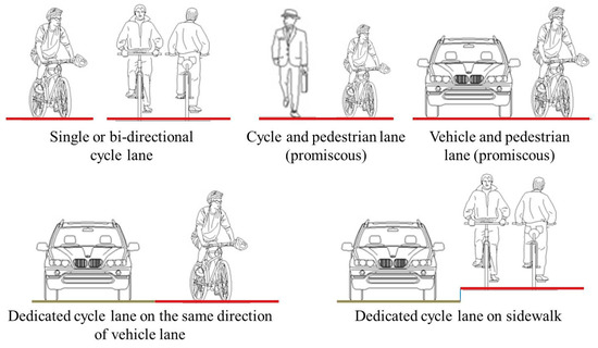 Sustainability | Free Full-Text | Cycling Master Plans in Italy: The I ...