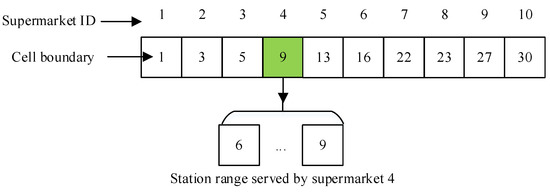 Sustainability | Free Full-Text | Production Sustainability via ...