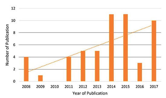 Collecting Built Environment Information Using UAVs: Time and ...