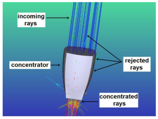 Life Cycle Assessment of a Rotationally Asymmetrical Compound Parabolic ...