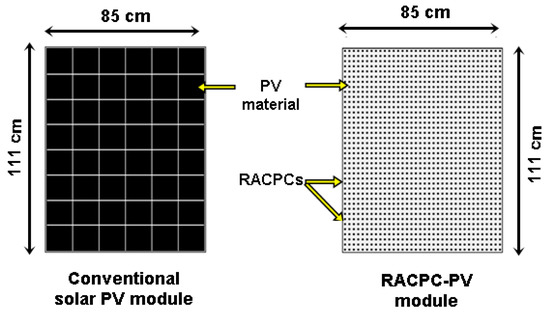 Life Cycle Assessment of a Rotationally Asymmetrical Compound Parabolic ...