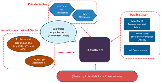 Robust Collective Impact: How Can a Company Make Collective Impact ...