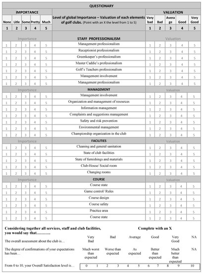 Characterization of Profiles as Management Strategies Based on the ...
