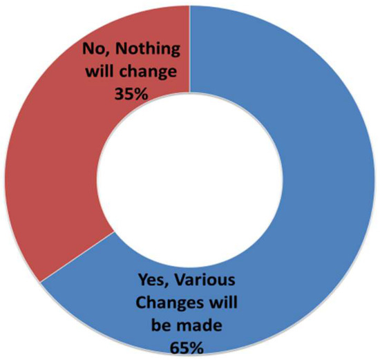 Examples Of Software Testing Methods Examples Of Software Testing Methods