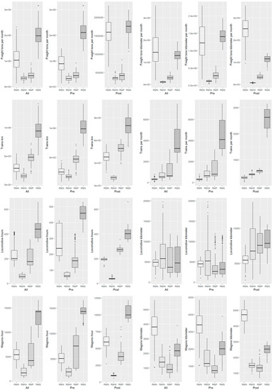 Sustainability | Free Full-Text | An Analysis of the Effects on Rail ...