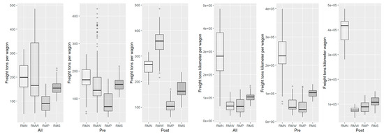 Sustainability | Free Full-Text | An Analysis of the Effects on Rail ...