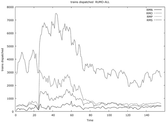 Sustainability | Free Full-Text | An Analysis of the Effects on Rail ...