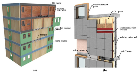 Energy, Seismic, and Architectural Renovation of RC Framed Buildings ...