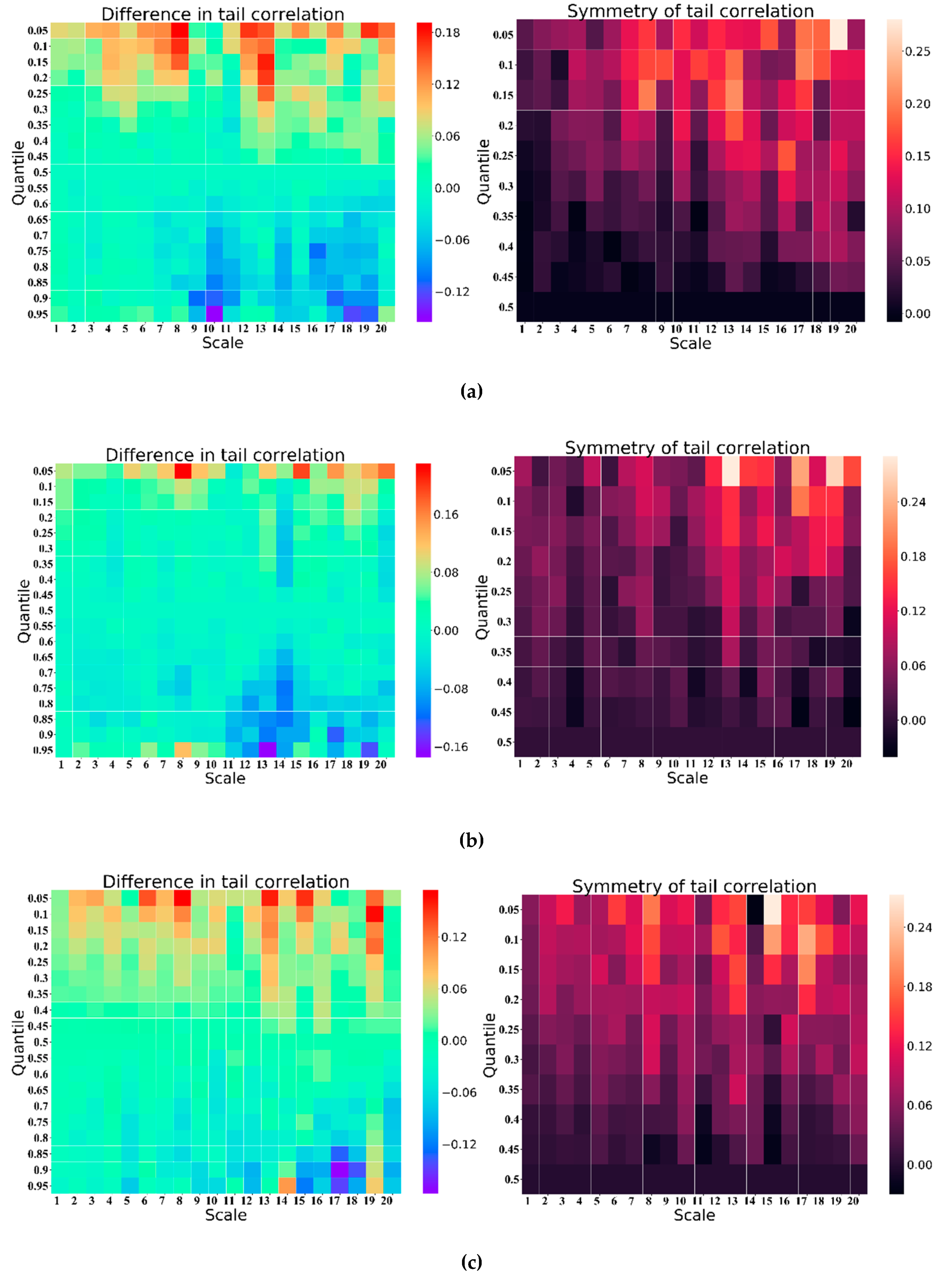 Multiscale Quantile Correlation Coefficient: Measuring Tail Dependence ...