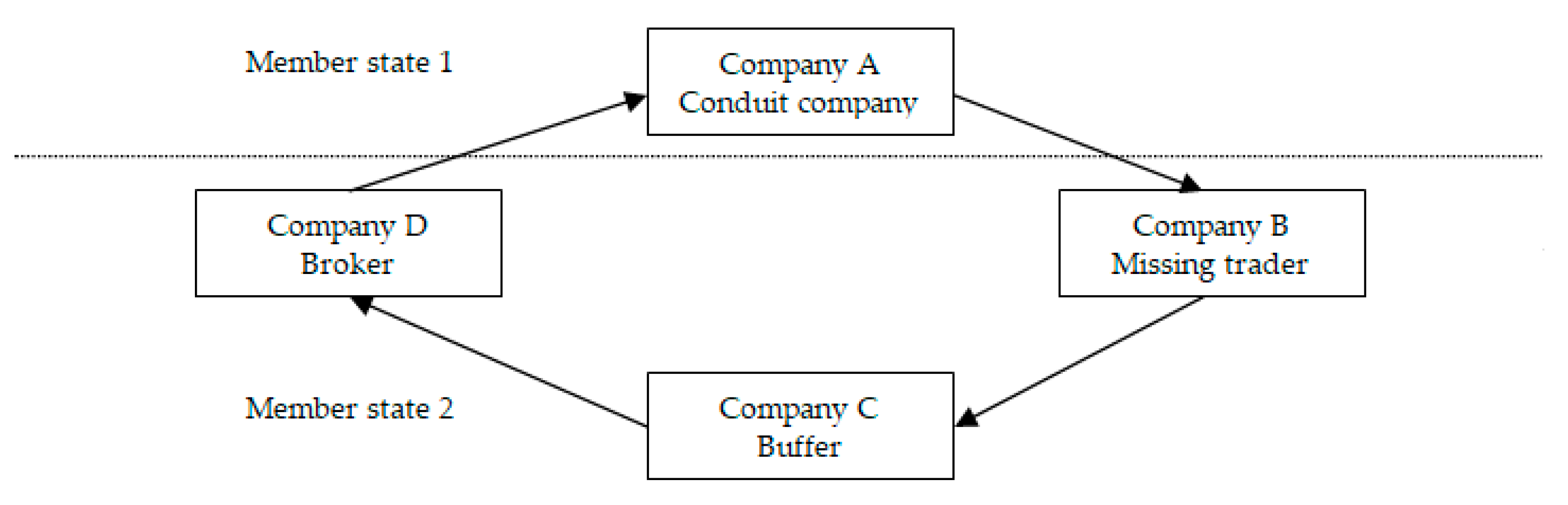 Value Added Tax Diagram