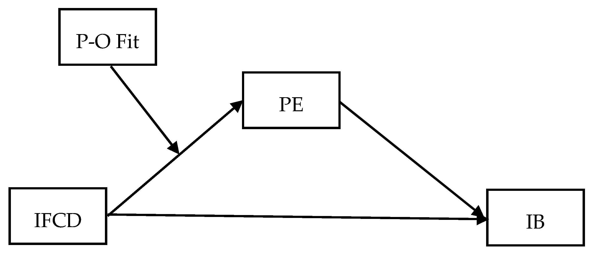 Influence of Implicit Followership Cognitive Differences on Innovation ...