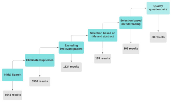 Sustainability | Free Full-Text | Prevention and Fighting against Web ...