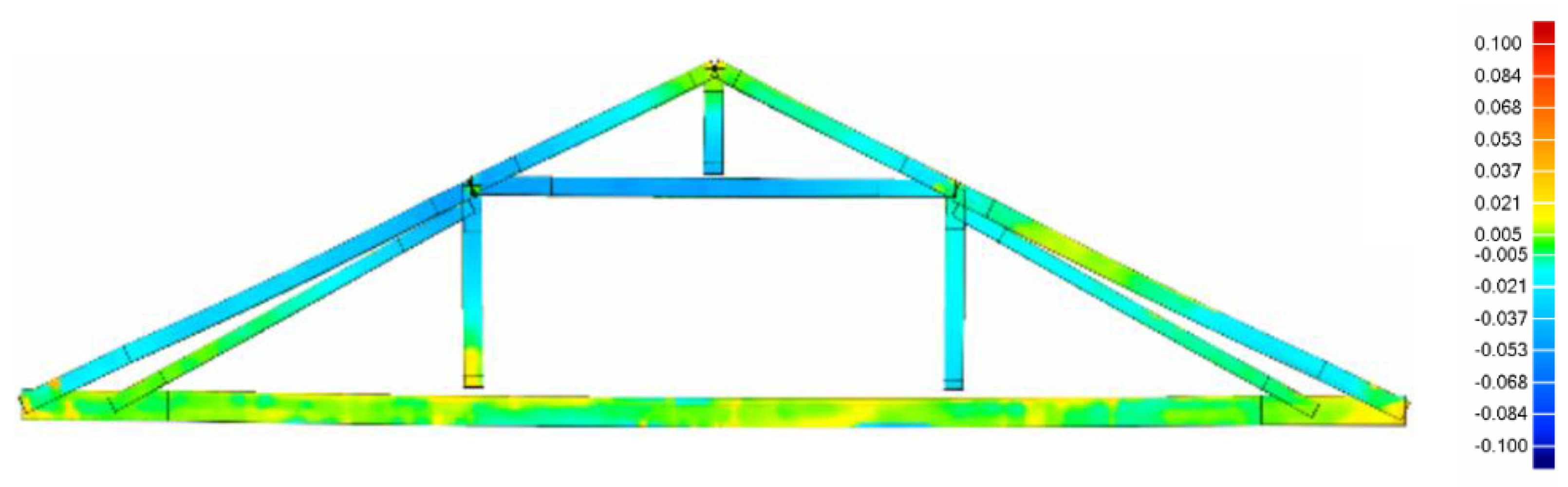 Wooden Truss Analysis, Preservation Strategies, and Digital ...