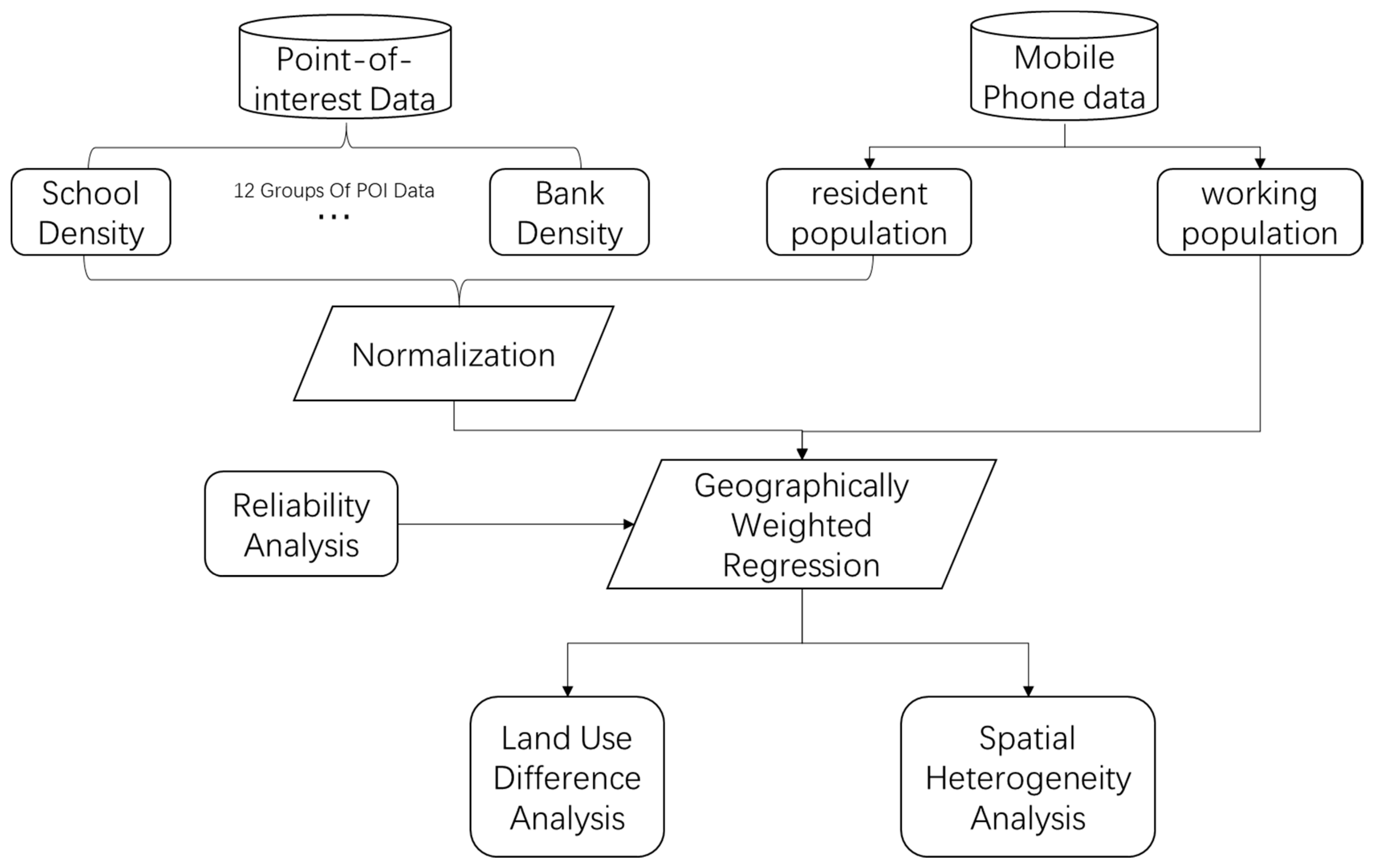 Analysis of Beijing’s Working Population Based on Geographically Weighted Regression Model