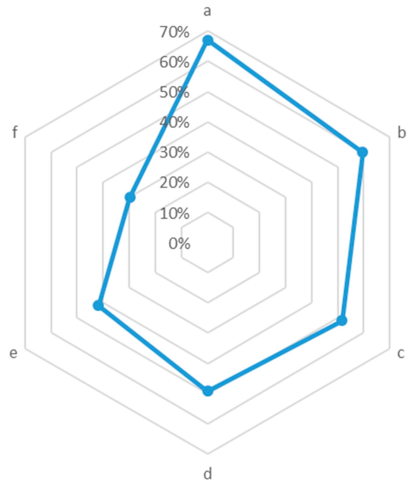 Sustainability | Free Full-Text | The Concept of Safety and Security ...