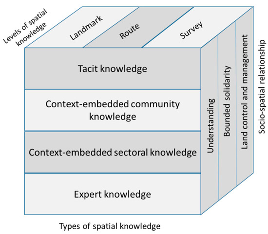 Spatial Knowledge: A Potential to Enhance Public Participation?