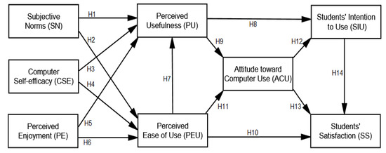 Digital Communication: Information and Communication Technology (ICT ...