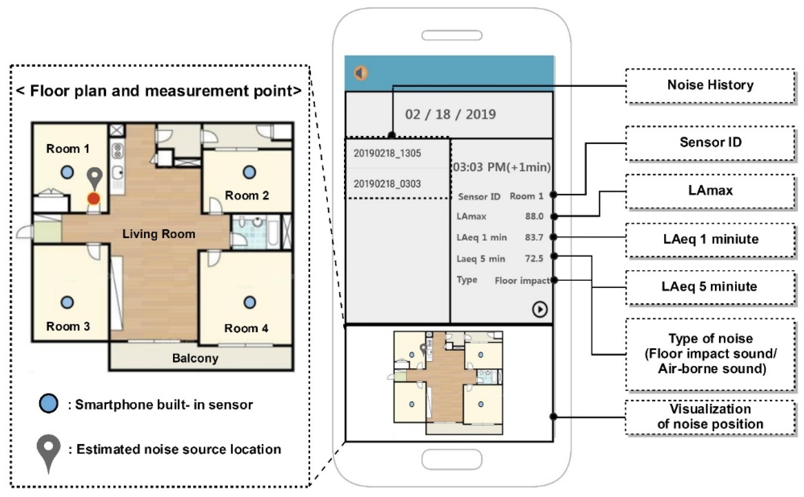 Sustainability | Free Full-Text | Inter-Floor Noise Monitoring System ...
