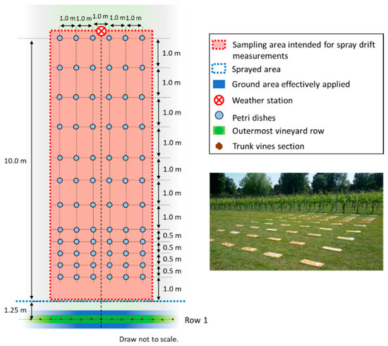 Spray Drift Generated in Vineyard during Under-Row Weed Control and ...