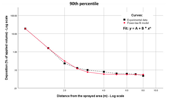 Spray Drift Generated in Vineyard during Under-Row Weed Control and ...