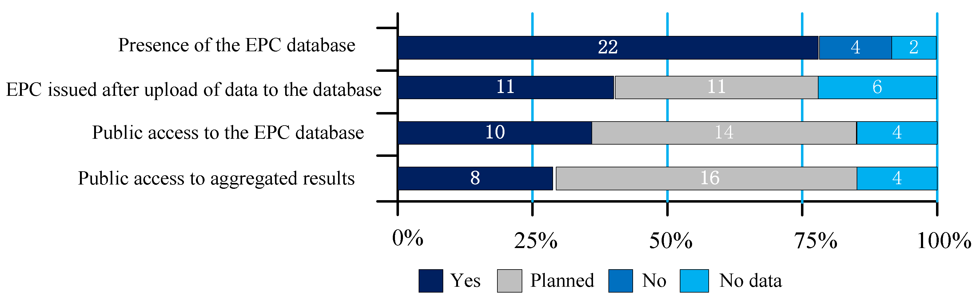 Sustainability | Free Full-Text | A Critical Review of Sustainable ...