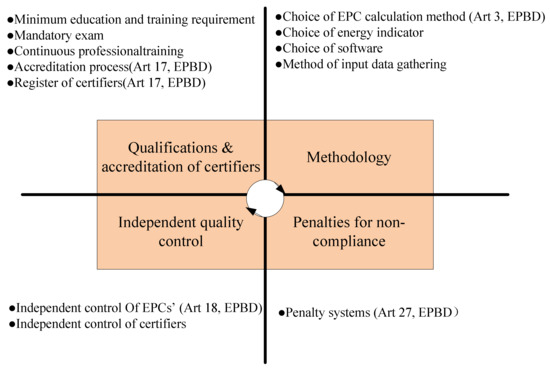 Sustainability | Free Full-Text | A Critical Review of Sustainable ...