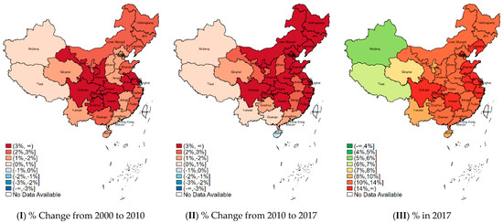 Aging in China: An International and Domestic Comparative Study