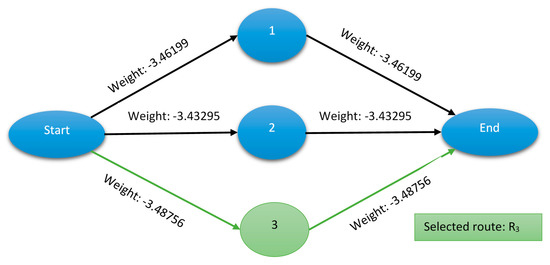 Information Integration in a Smart City System—A Case Study on Air ...