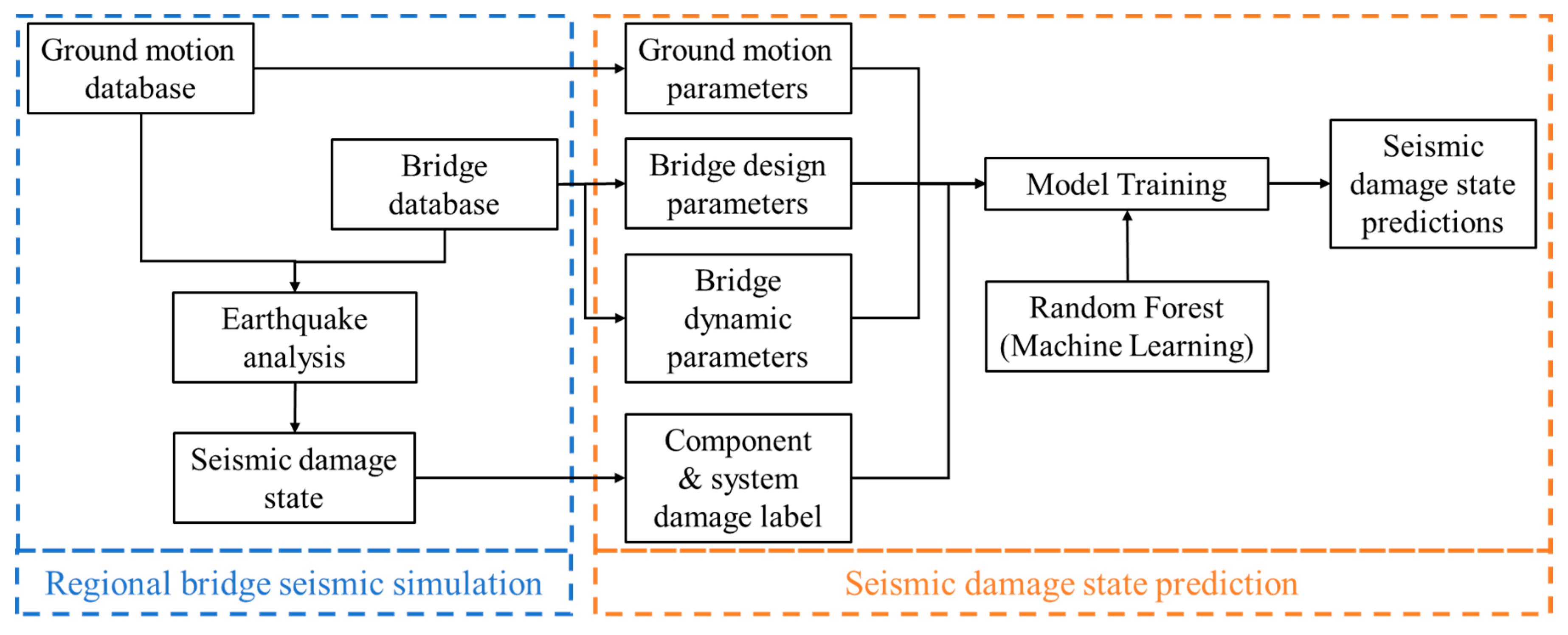 Vibration-Based Seismic Damage States Evaluation for Regional Concrete ...