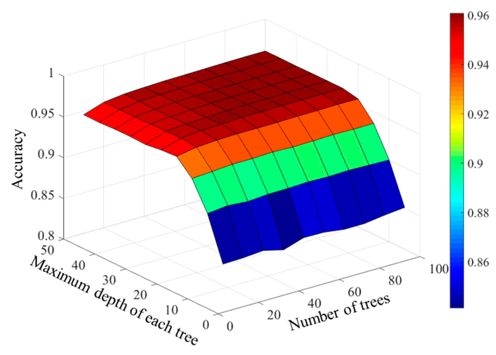Sustainability | Free Full-Text | Vibration-Based Seismic Damage States ...