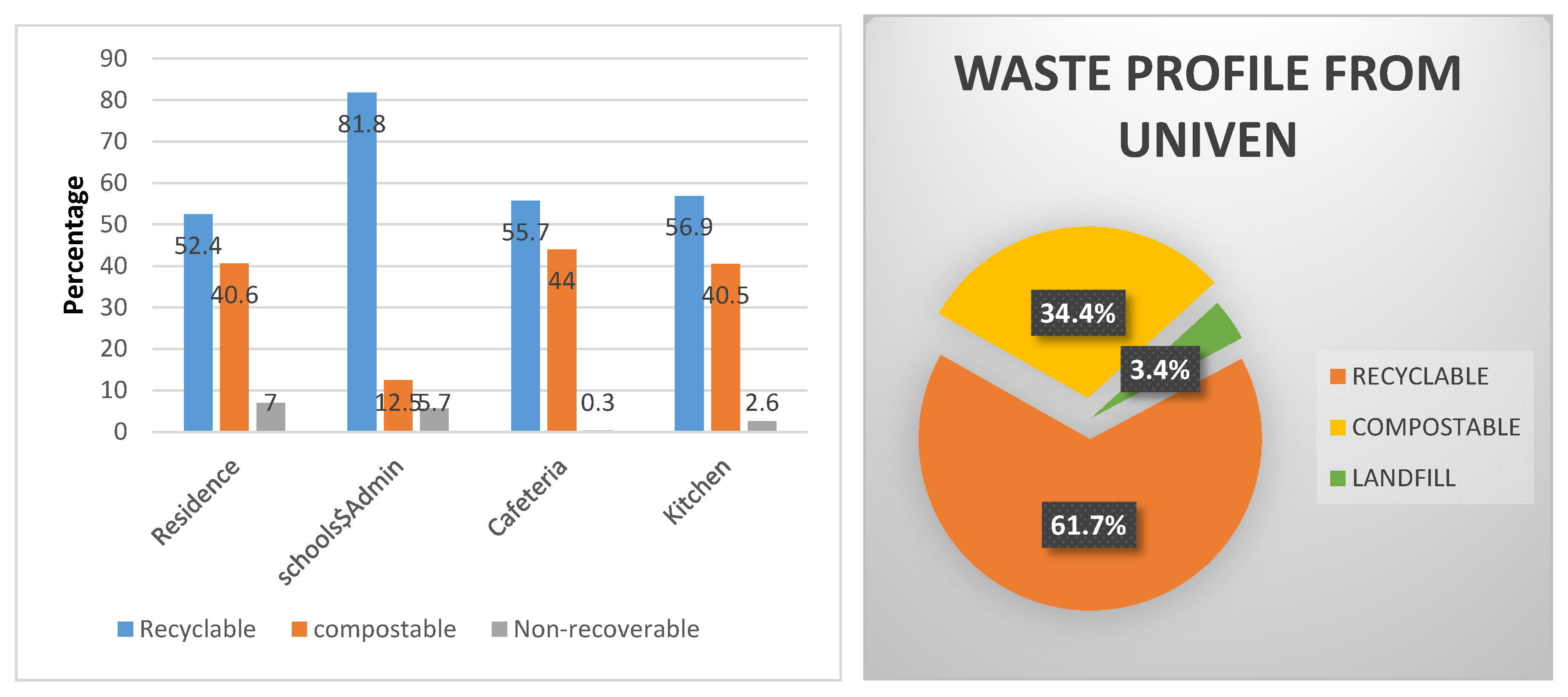 Characterisation, Recovery and Recycling Potential of Solid Waste in a ...