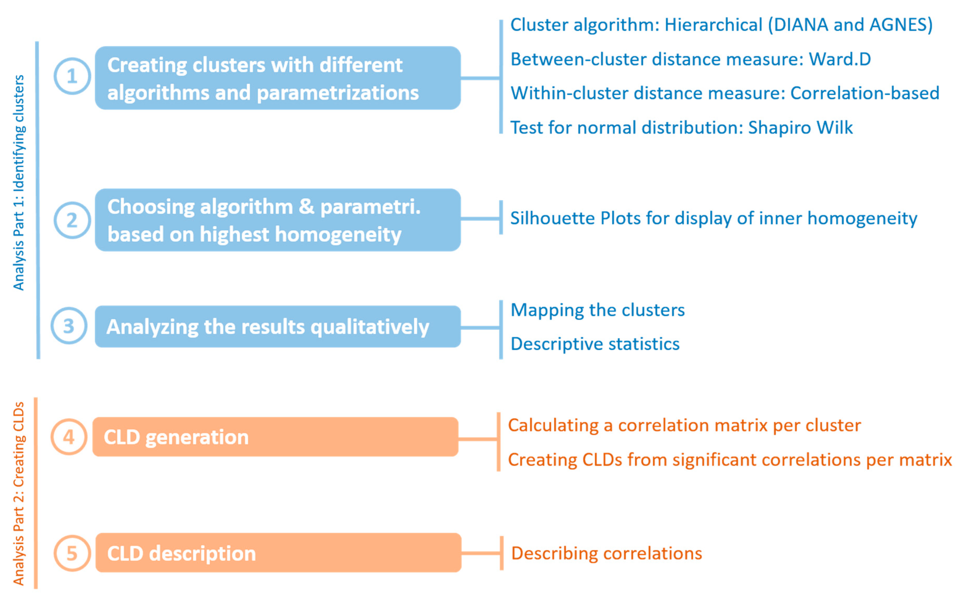 Sustainability | Free Full-Text | Mapping the Structure of Social ...