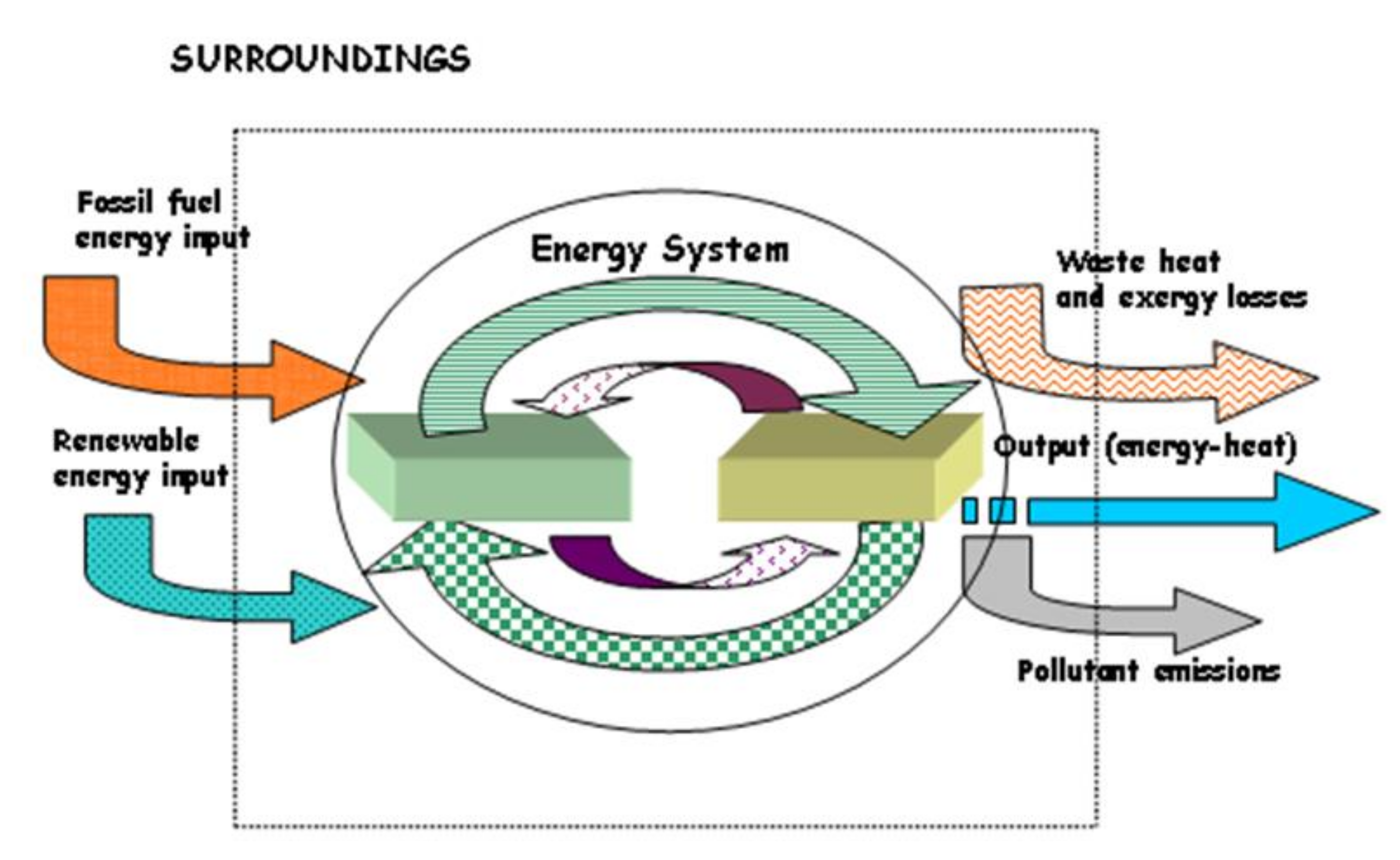 Methods for the Sustainable Design of Solar Energy Systems for ...