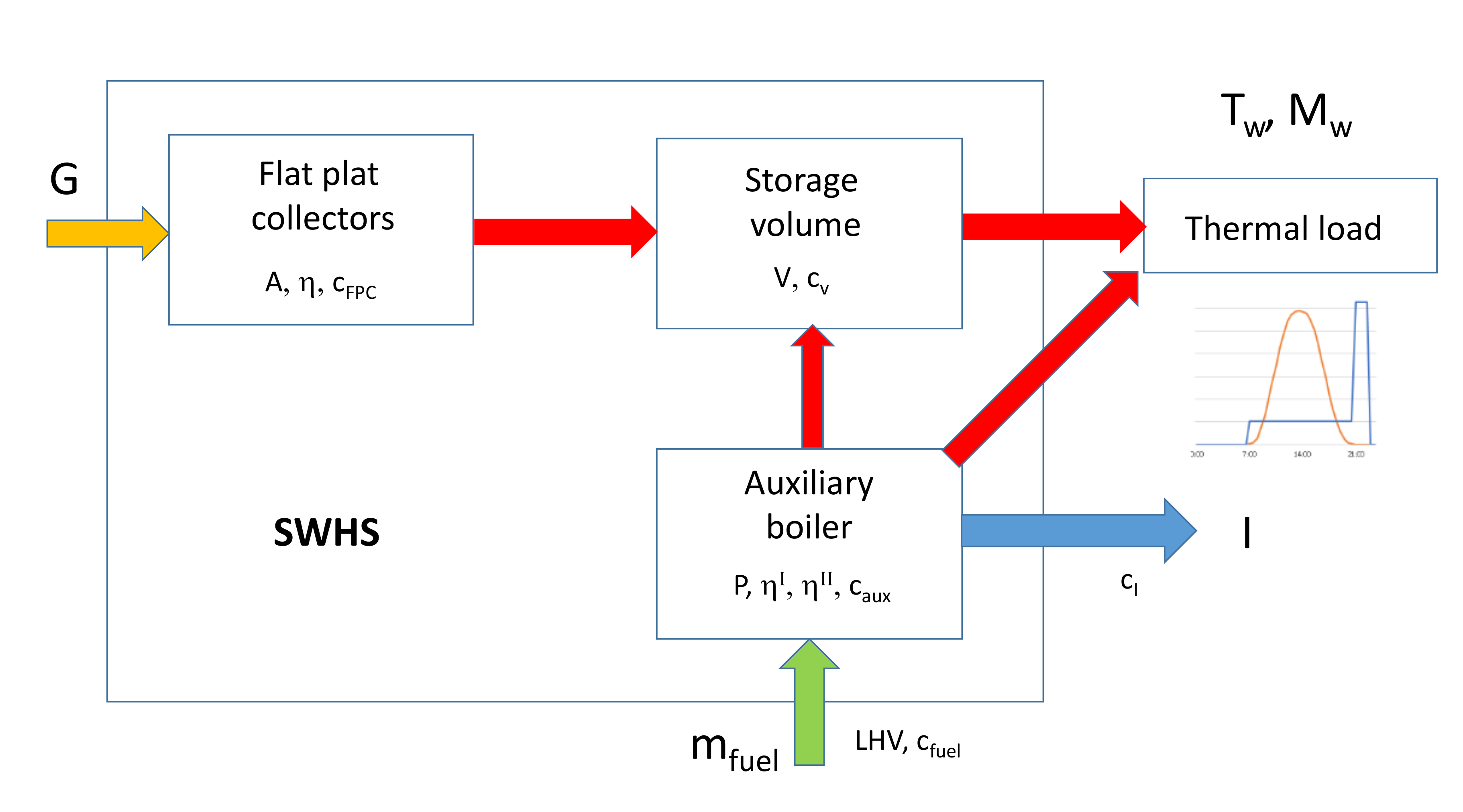 Methods for the Sustainable Design of Solar Energy Systems for ...
