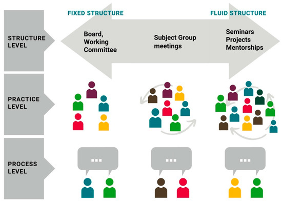 Collaboration in the Making—Towards a Practice-Based Approach to ...