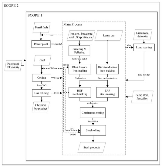 Sustainability | Free Full-Text | Synergies of Cutting Air Pollutants ...