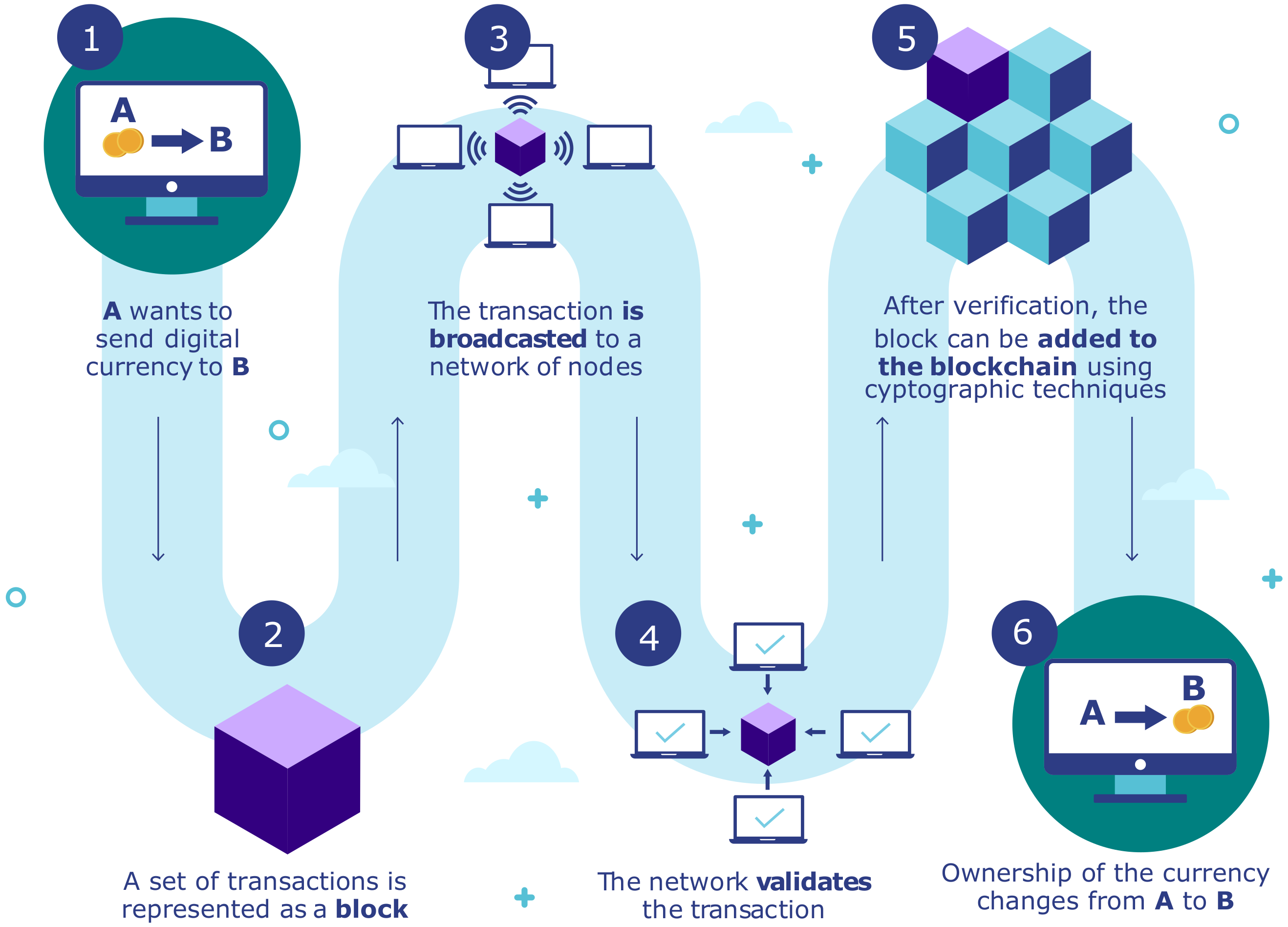 Reinforcement Learning in Blockchain-Enabled IIoT Networks: A Survey of ...