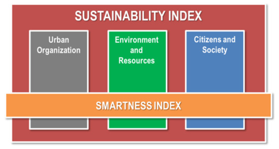 Sustainability Free Full Text Development Of An Evaluation