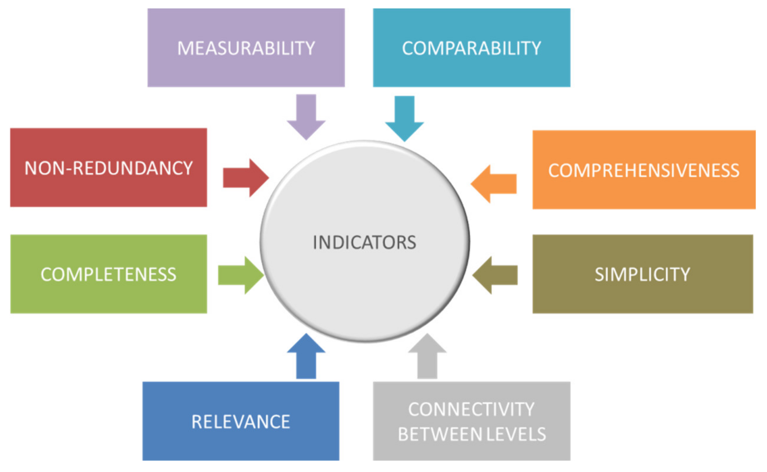 Development of an Evaluation Framework for Smartness and Sustainability ...