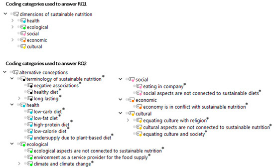Students’ Conceptions of Sustainable Nutrition