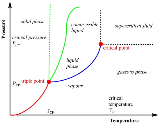 Sustainability | Free Full-Text | Applications of Nonconventional Green ...