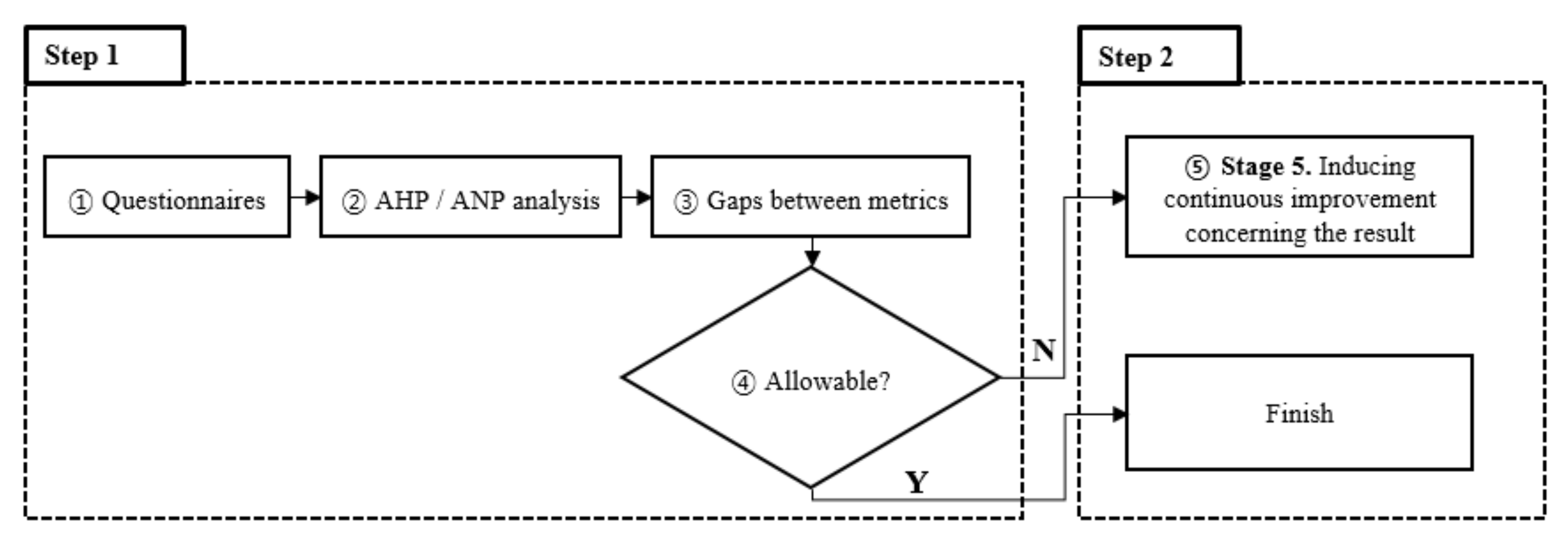Sustainability | Free Full-Text | An Integrated Key Performance ...