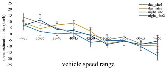 The Effects of Multiple Factors on Elderly Pedestrians’ Speed ...