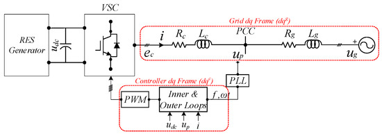Sustainability | Special Issue : Power Electronics for Renewable Energy ...