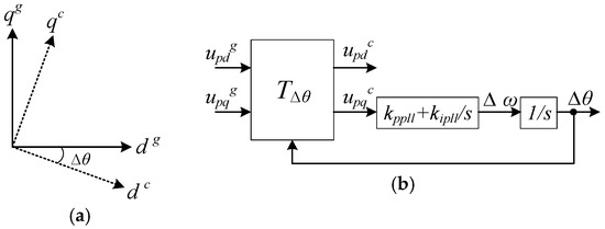 Emulating Rotational Inertia of Synchronous Machines by a New Control Technique in Grid ...