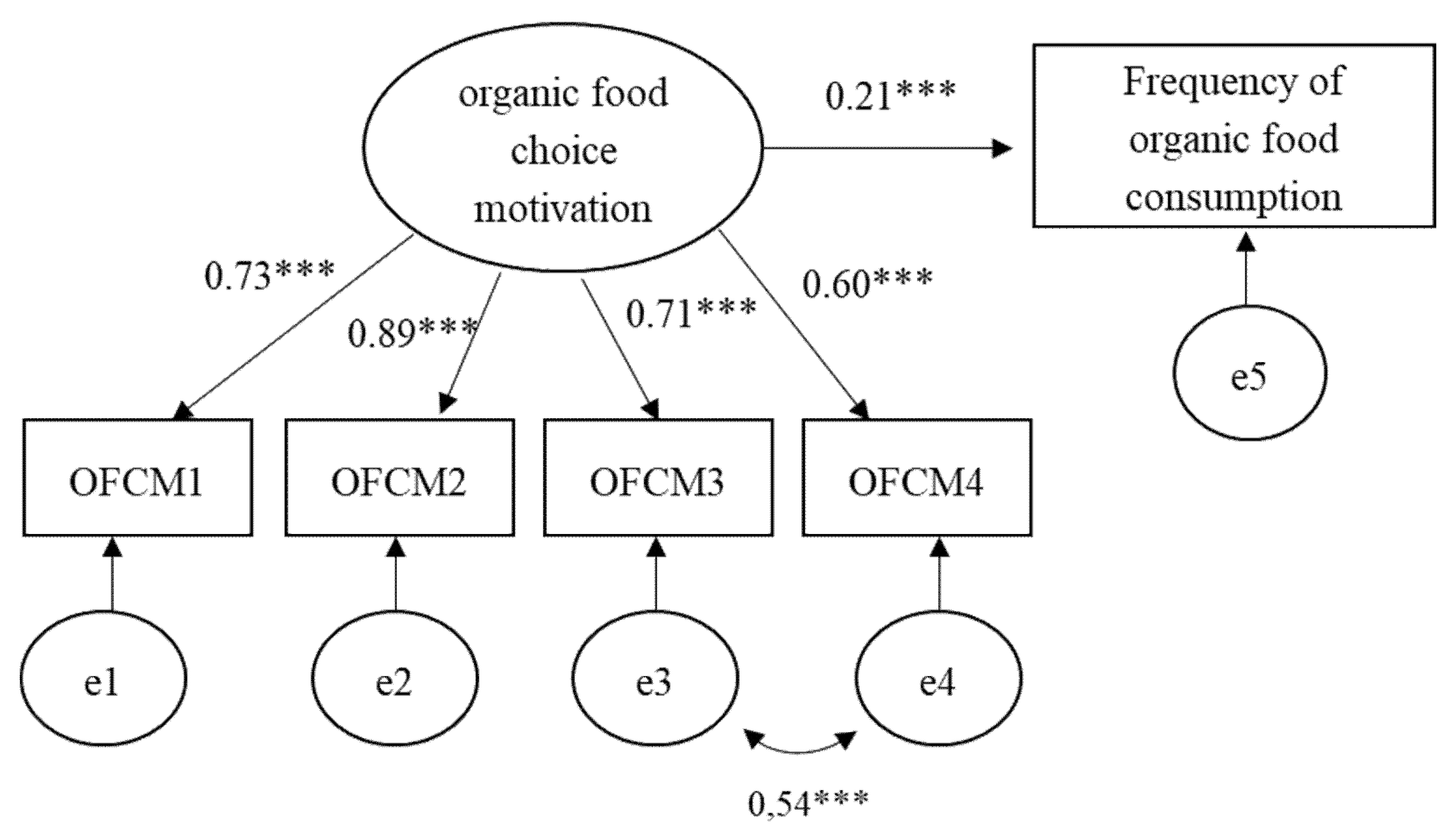 Organic Food Consumption in Italy: The Role of Subjective Relevance of ...