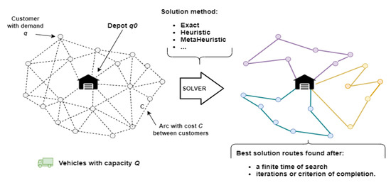 Sustainability | Free Full-Text | Voice Assistant and Route ...