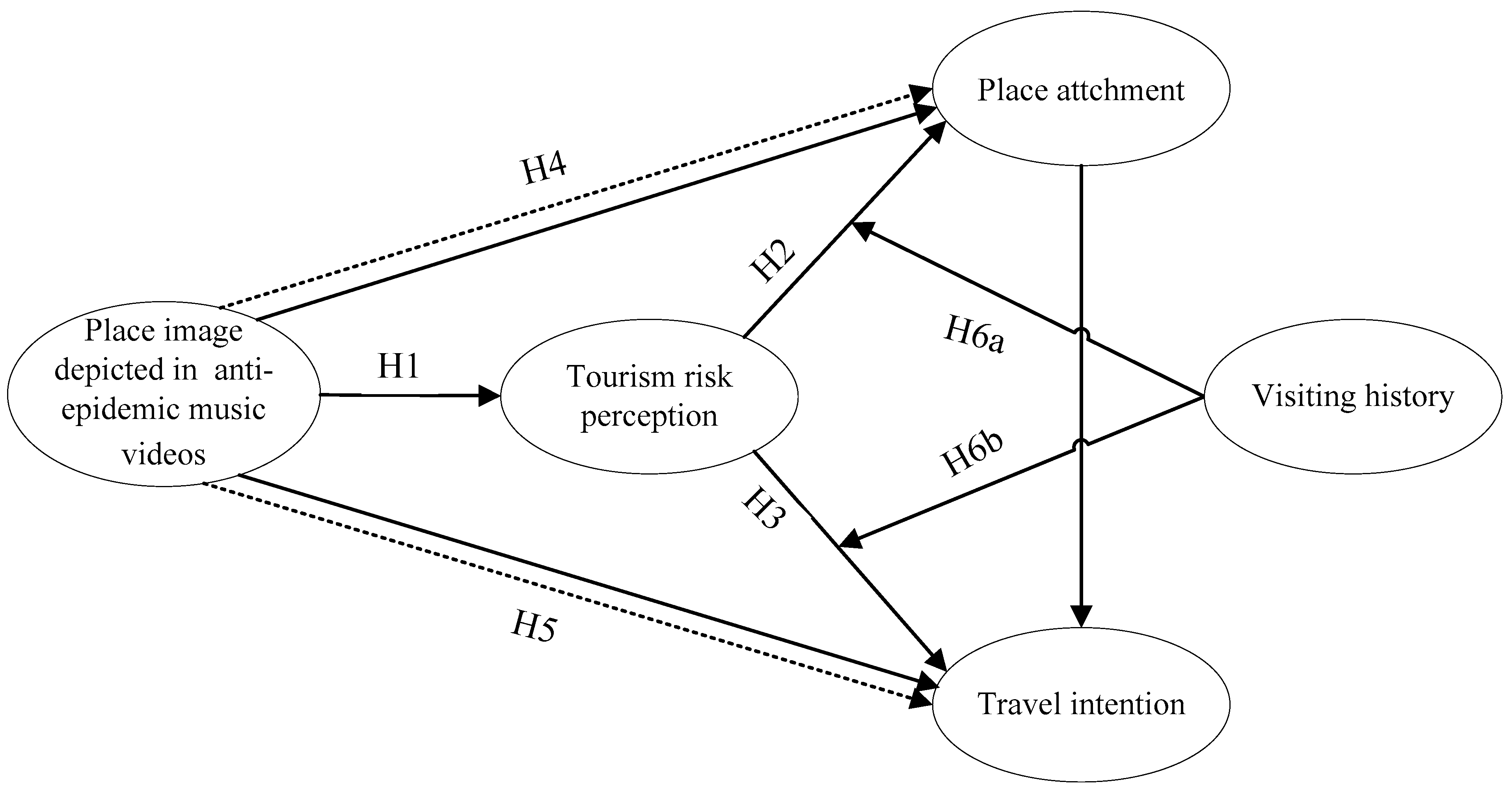 The Mechanism of Tourism Risk Perception in Severe Epidemic—The ...