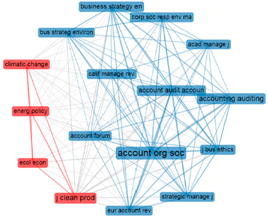 Sustainability | Free Full-Text | Climate Change Accounting and ...