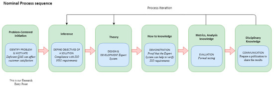 What Is The Iso 9001 Standards Framework - Infoupdate.org